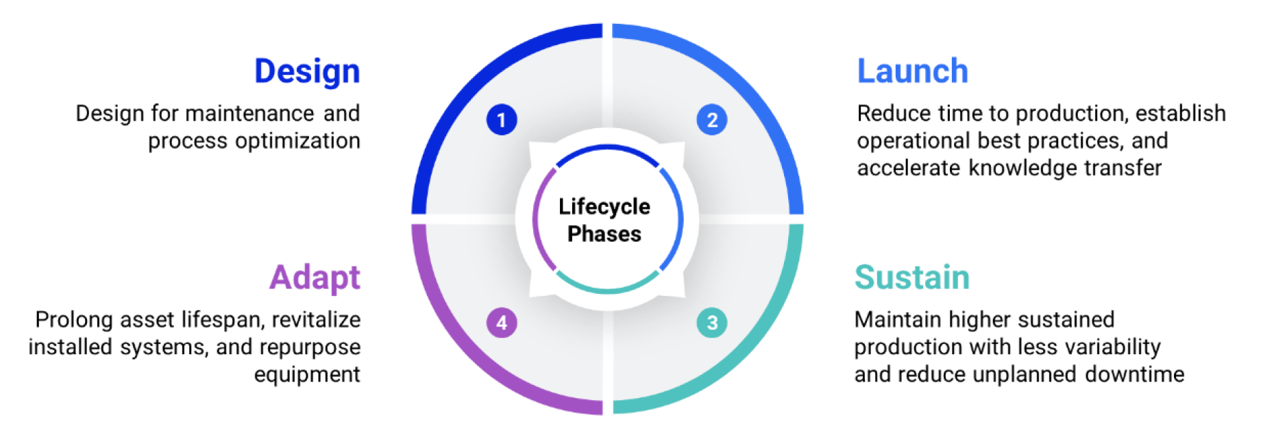 ATS Global Service | Automation performance experts