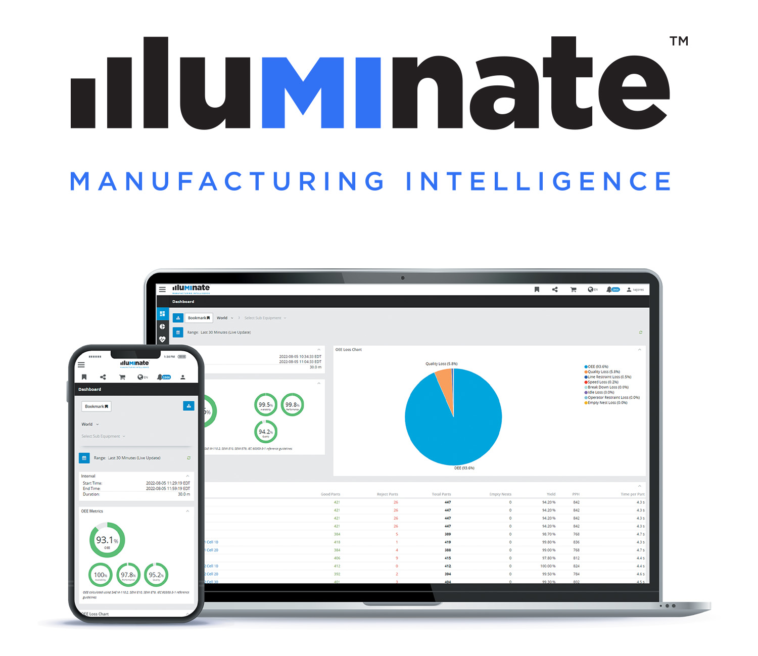 Sustain automated manufacturing systems performance