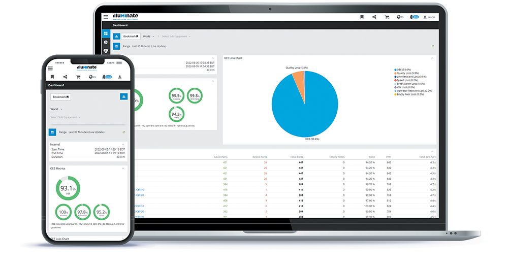 Illuminate™ Manufacturing Intelligence Analytics Software