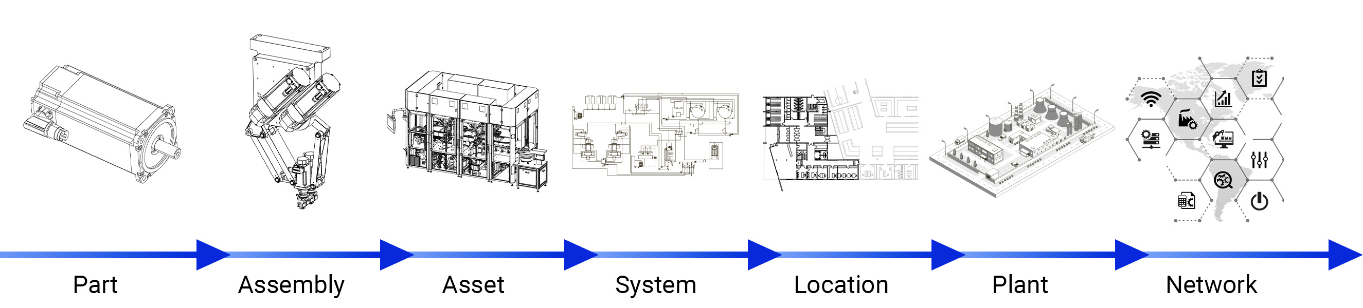 ATS Reliability Centre of Excellence