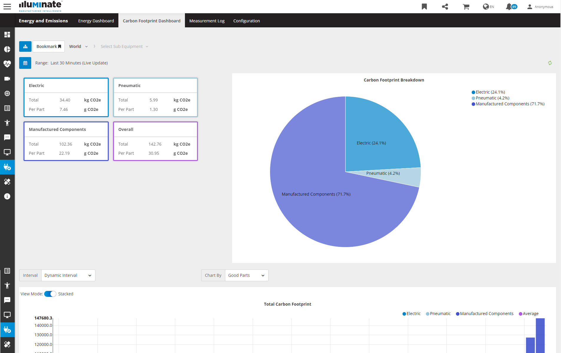Illuminate™ Manufacturing Intelligence Analytics Software