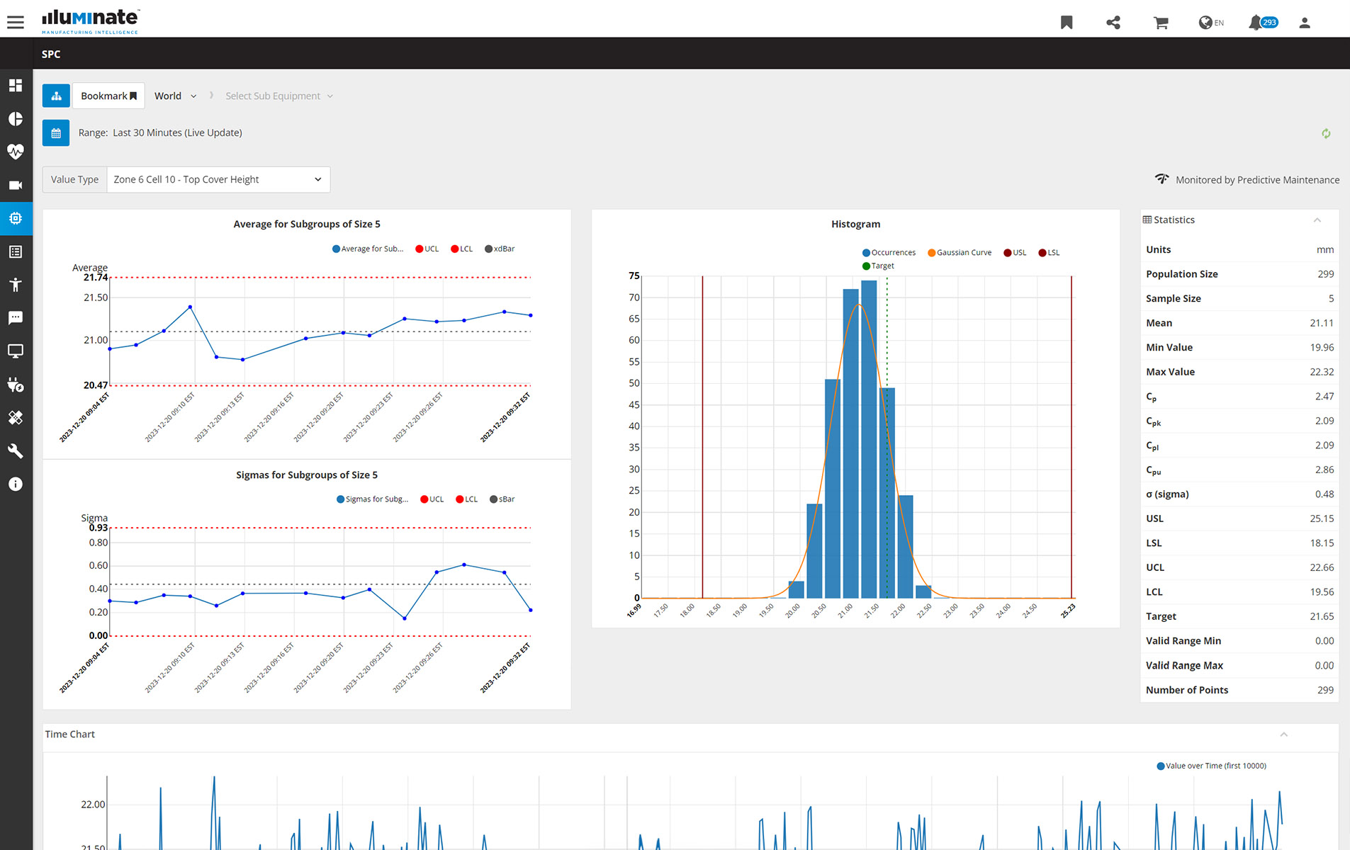 Illuminate™ Manufacturing Intelligence Analytics Software