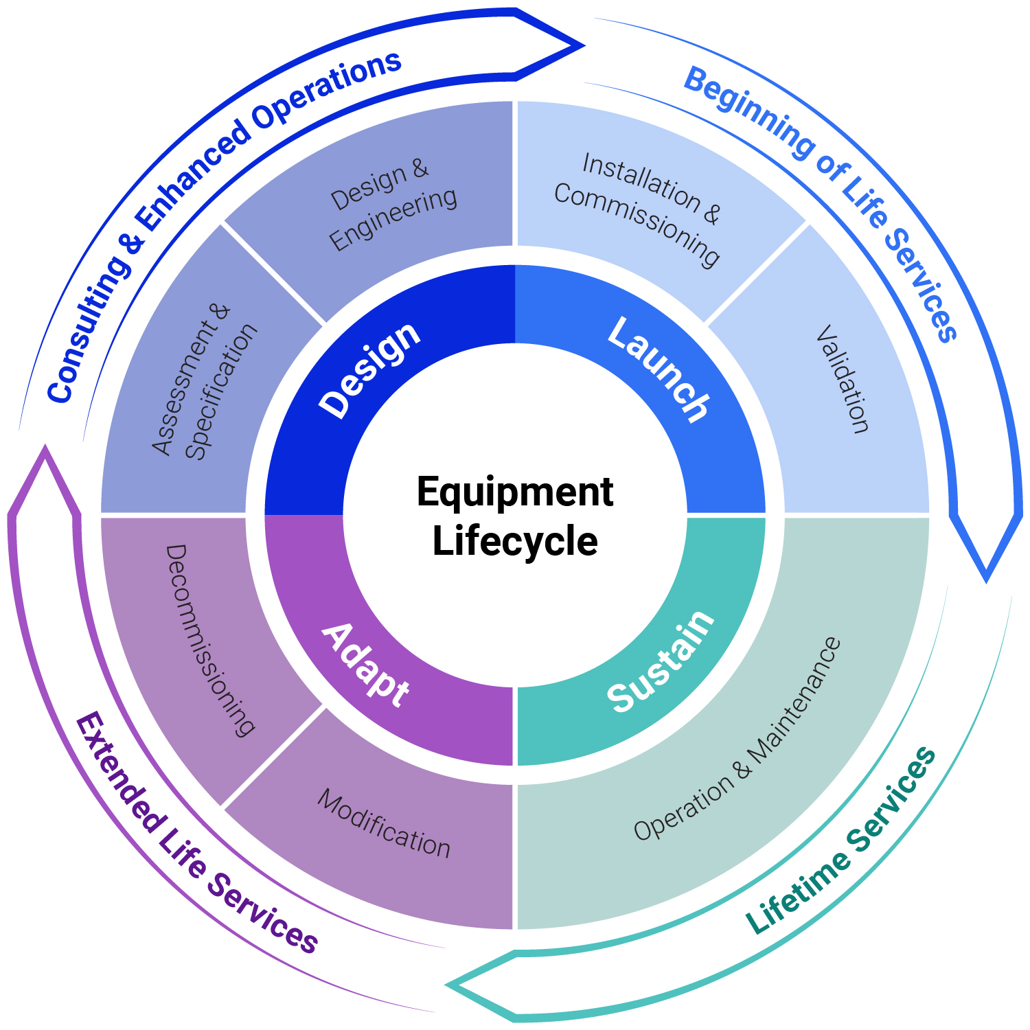 Automation performance experts | ATS Service