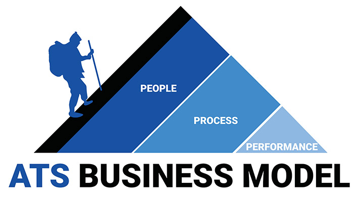 Our shared purpose, values and culture | ATS Service