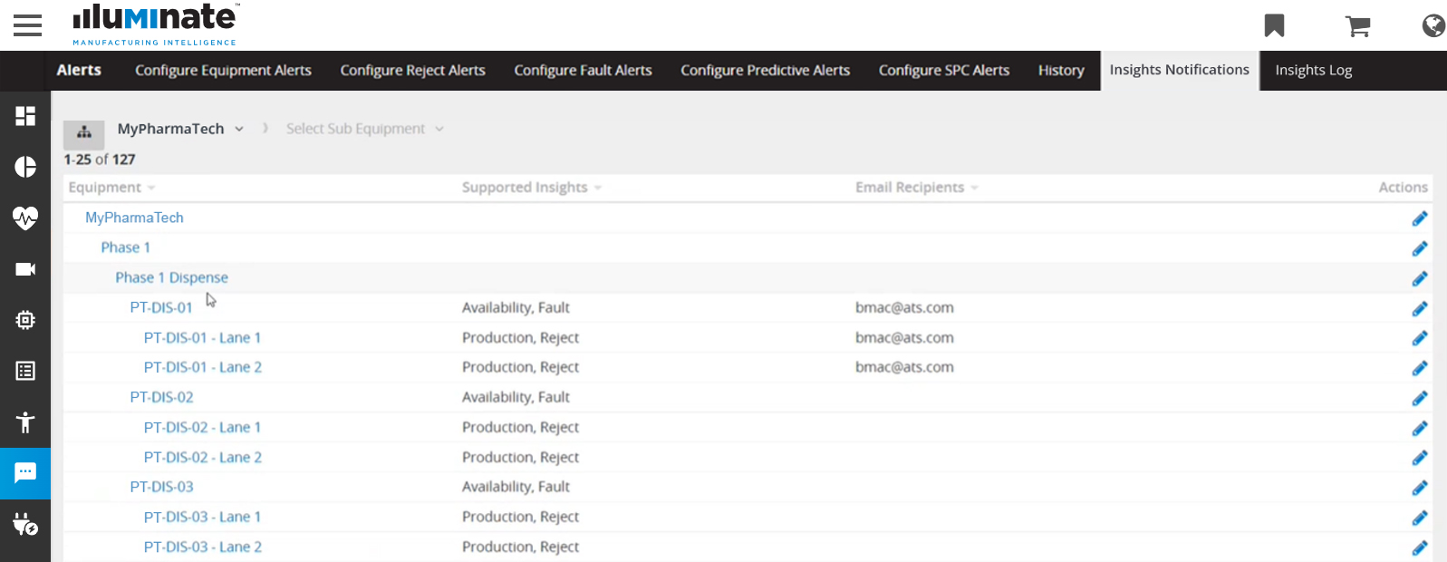 What’s New with Illuminate™ Manufacturing Intelligence | ATS Global Service