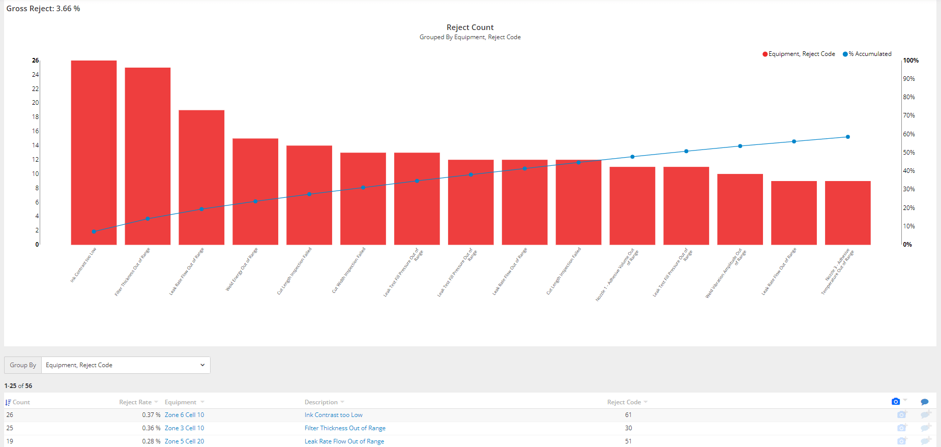 Minimize Yield Loss: Unlock Efficiencies with Quality Data