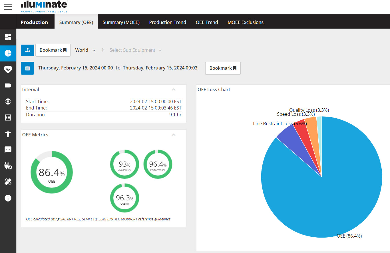 Illuminate Manufacturing Intelligence Analytics Software