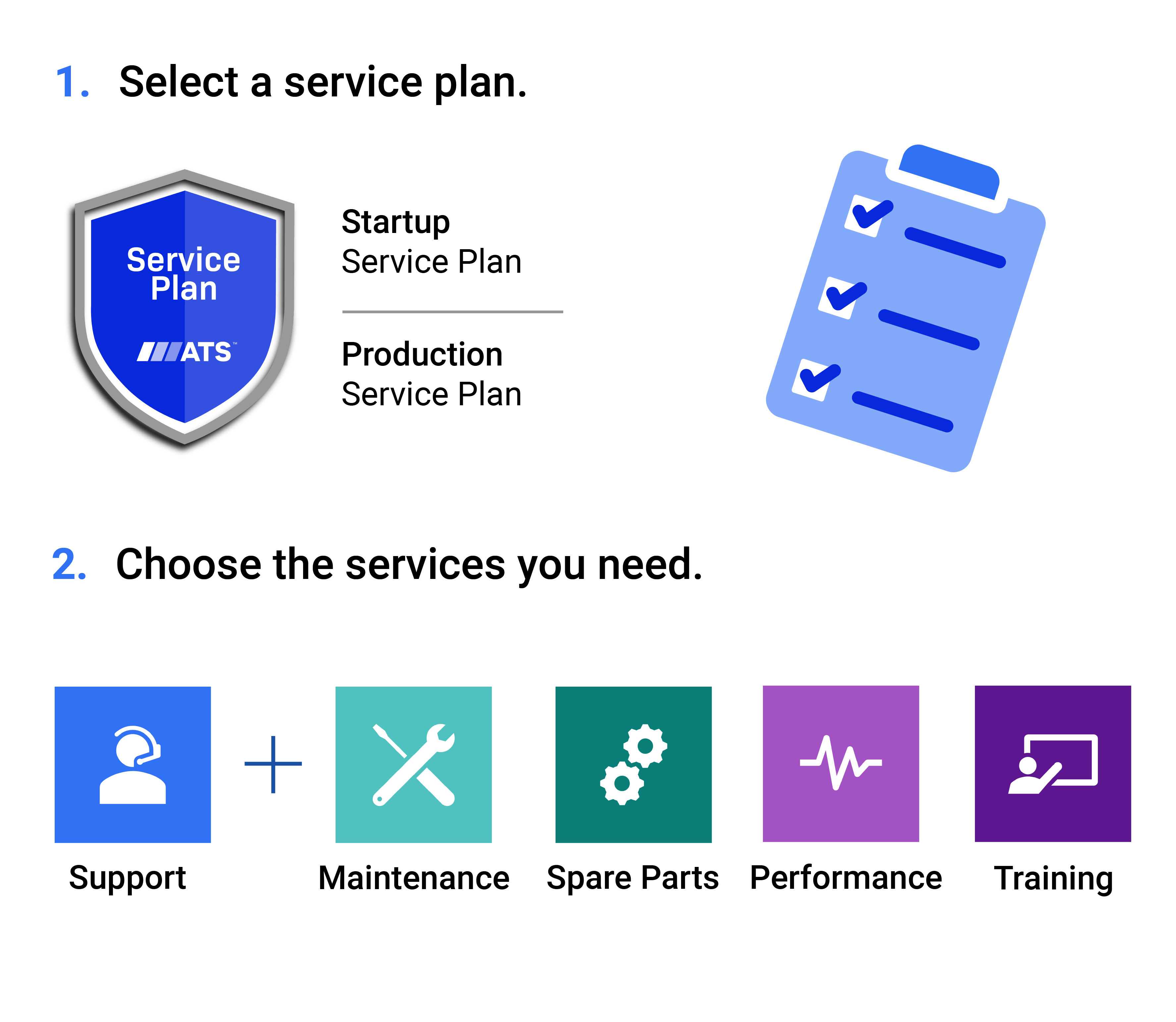 Maximize asset performance with proactive support