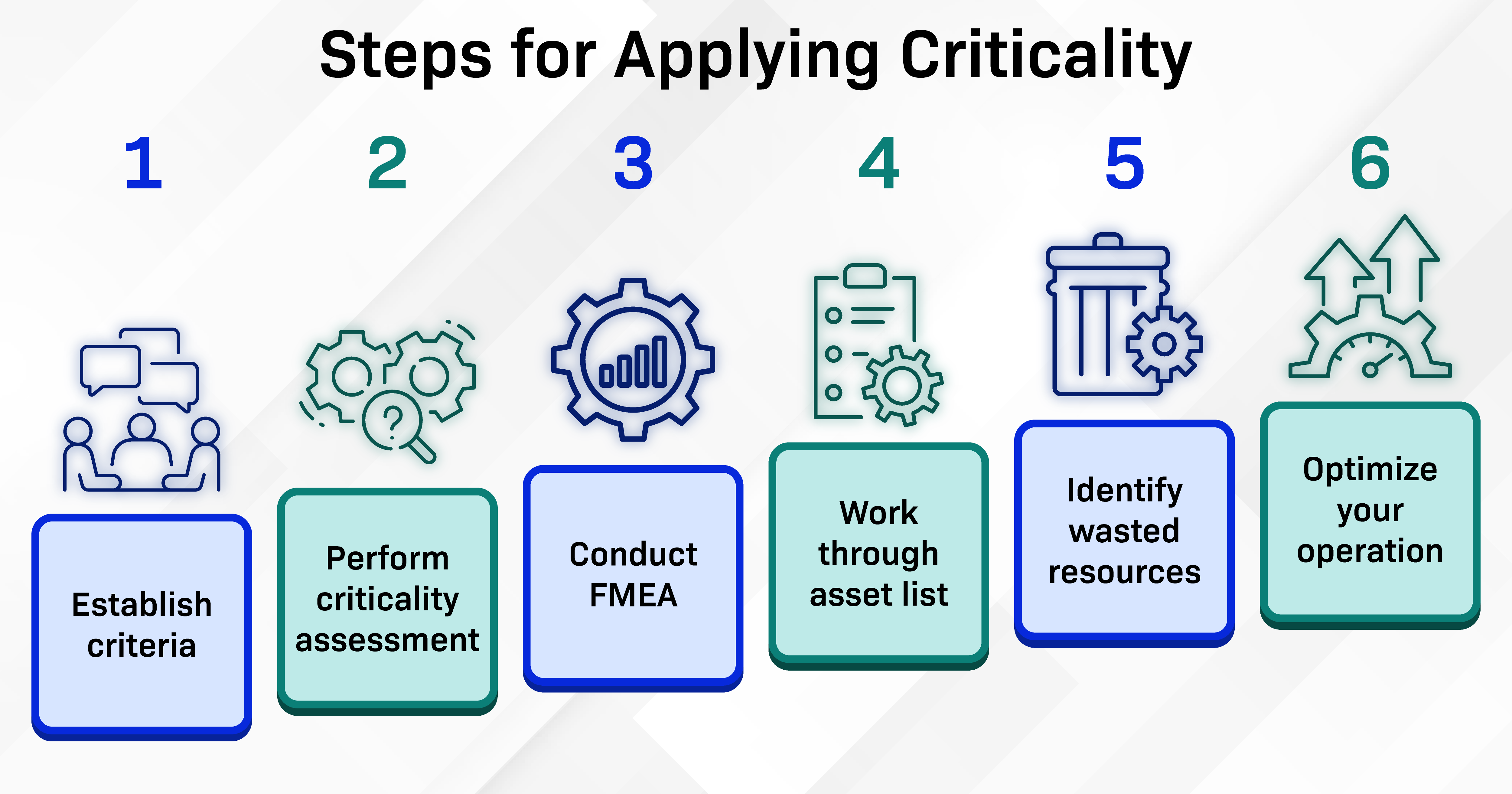 How to Use Criticality Analysis to Optimize Your Operation